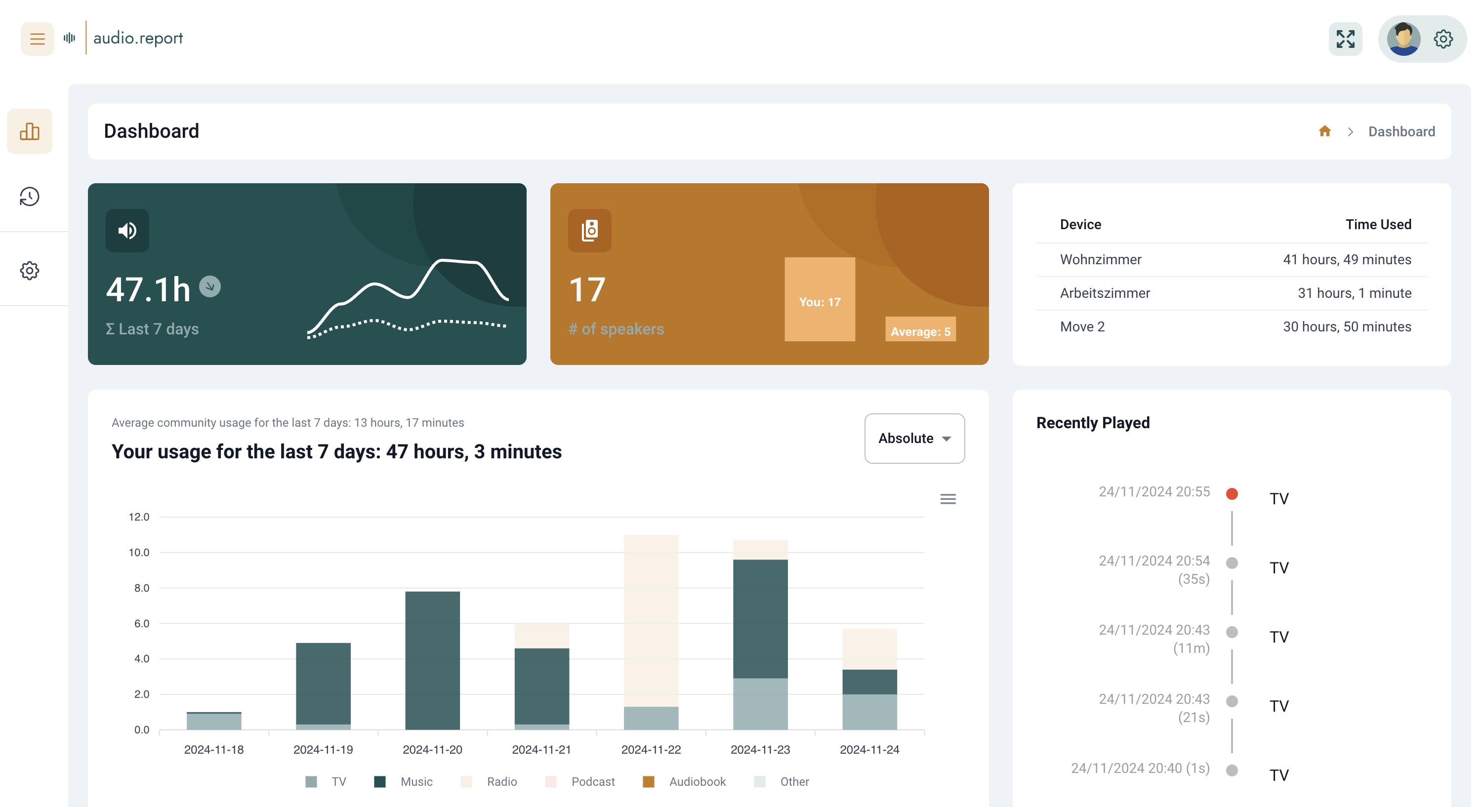 audio.report - Your Sonos usage statistics